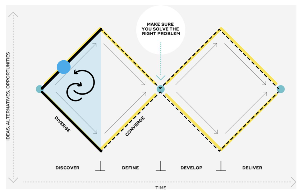 A sneak-preview by the new service design team - Digital Services Programme